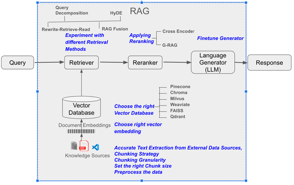 RAG vs. Semantic Search: Key Differences & Use Cases