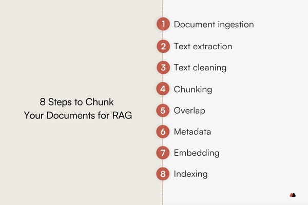 Chunking in RAG: Strategies for Optimal Text Splitting