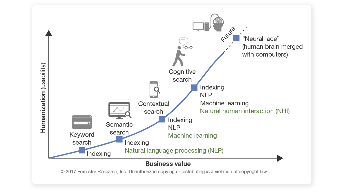 RAG vs. Semantic Search: Key Differences & Use Cases