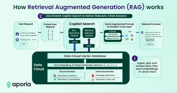 Advanced RAG Techniques: Boost Accuracy & Efficiency