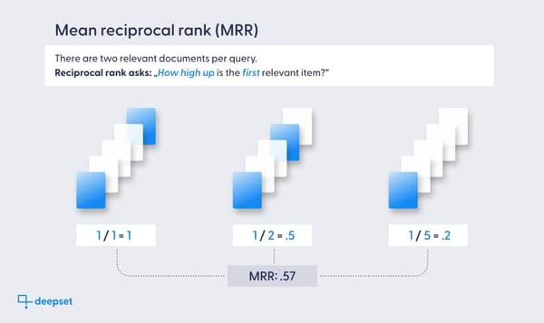 Re-ranking in RAG: Improve Retrieval with Top Techniques