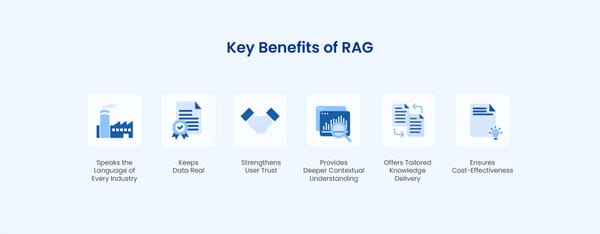Rag For Code Generation Automate Coding With Ai And Llms