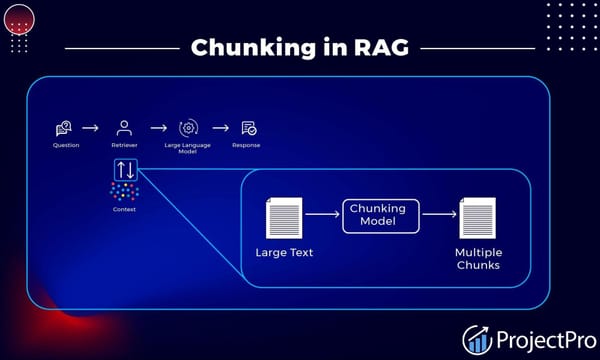 Chunking in RAG: Strategies for Optimal Text Splitting