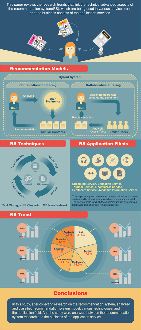 Re-ranking in RAG: Improve Retrieval with Top Techniques