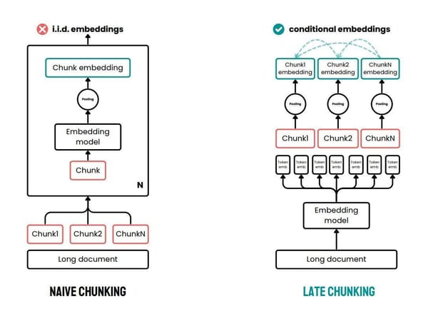 Advanced Chunking Techniques for Better RAG Performance