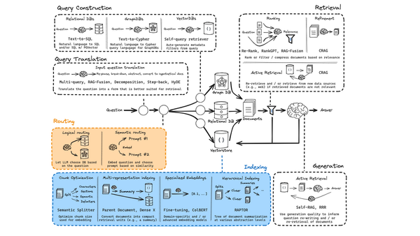 Connecting RAG to SQL Databases: A Practical Guide