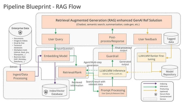 Best PDF Extractor: LlamaParse vs Unstructured vs Vectorize