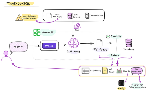 Connecting RAG to SQL Databases: A Practical Guide