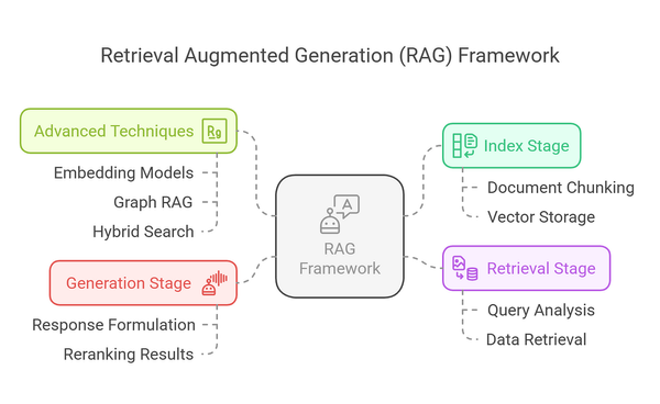 Evaluating Rag Quality Best Practices For Qa Datasets