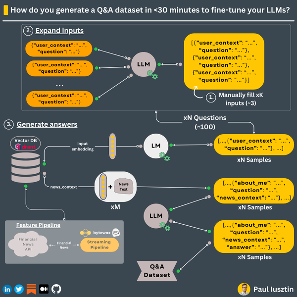 Evaluating Rag Quality Best Practices For Qa Datasets