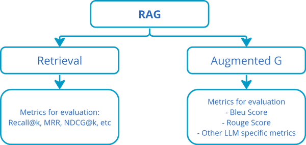 Evaluating RAG Quality: Best Practices for QA Datasets